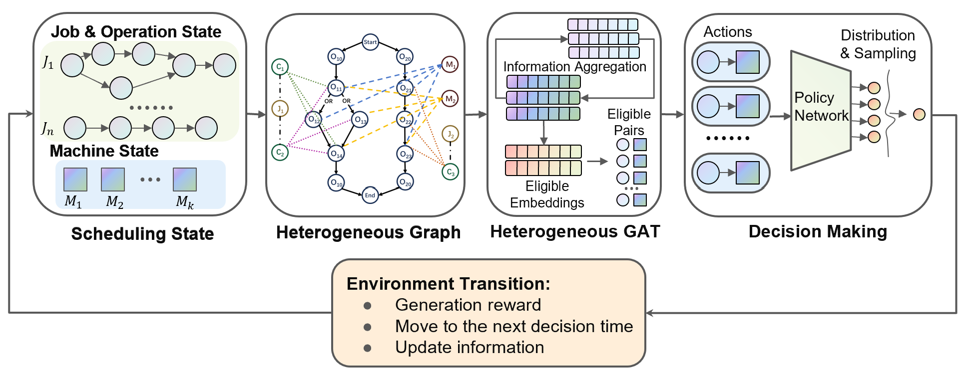 DRL4IPPS | Hongpei Li